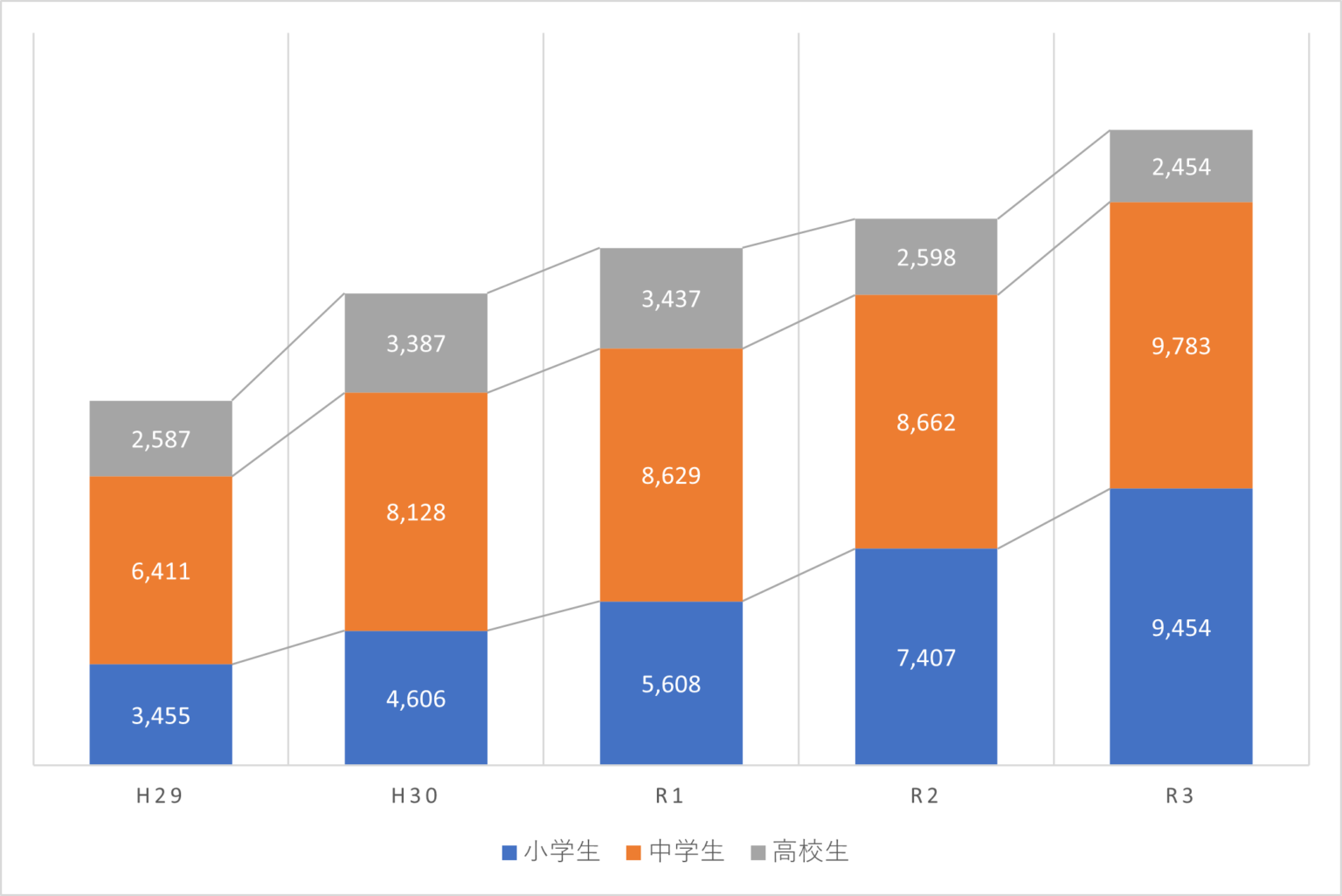 【小学生へのスマホの普及】SNSに年齢制限…？ 知っておきたいSNSトラブル事例 | koedo