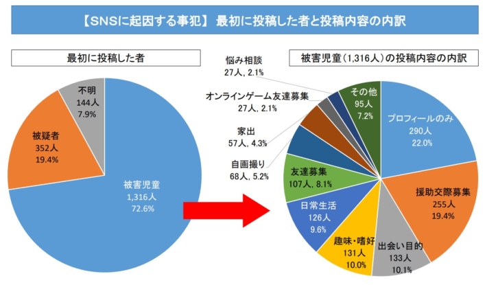 【小学生へのスマホの普及】SNSに年齢制限…？ 知っておきたいSNSトラブル事例 | koedo